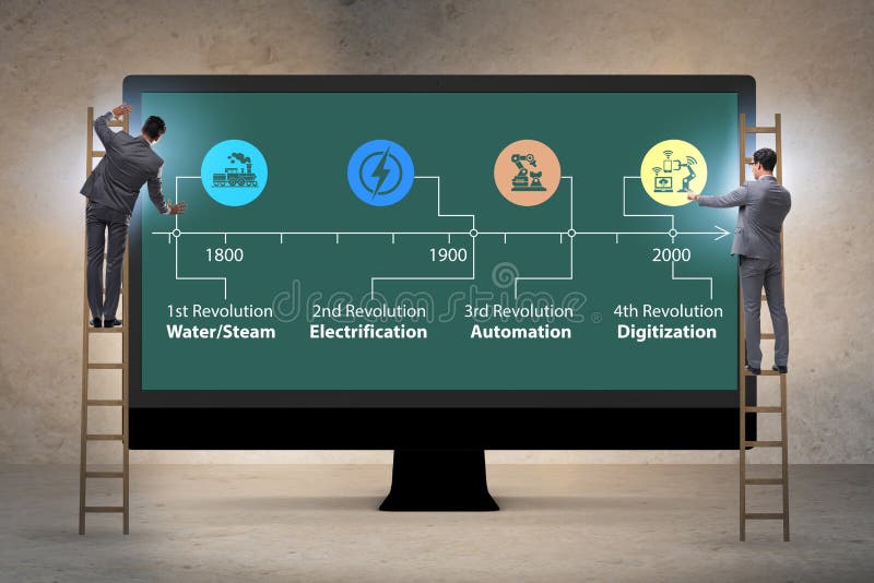 Industry 4.0 Concept and Stages of Development Stock Photo - Image of ...