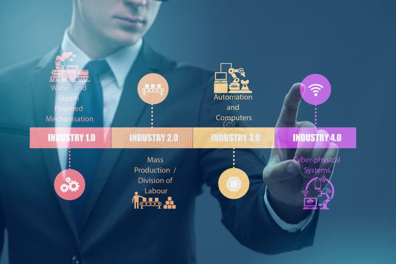 Industry 4.0 Concept with Various Stages Stock Photo - Image of ...