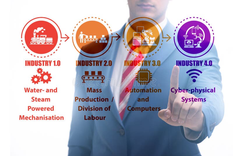 Industry 4.0 Concept with Various Stages Stock Photo - Image of ...