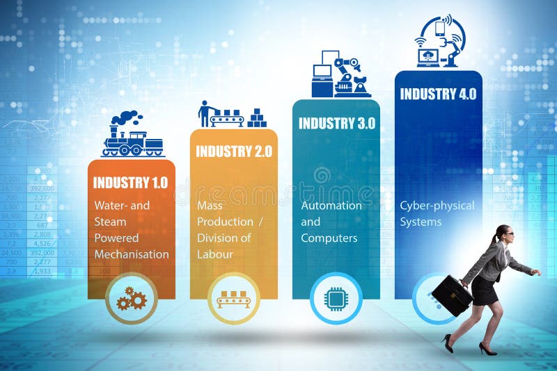 Industry 4.0 Concept with Various Stages Stock Image - Image of ...