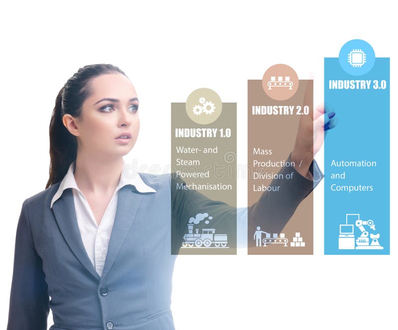 Industry 4.0 Concept with Various Stages Stock Image - Image of ...