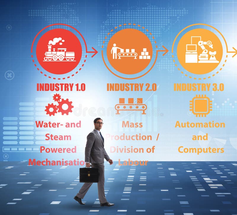 Industry 4.0 Concept with Various Stages Stock Photo - Image of ...