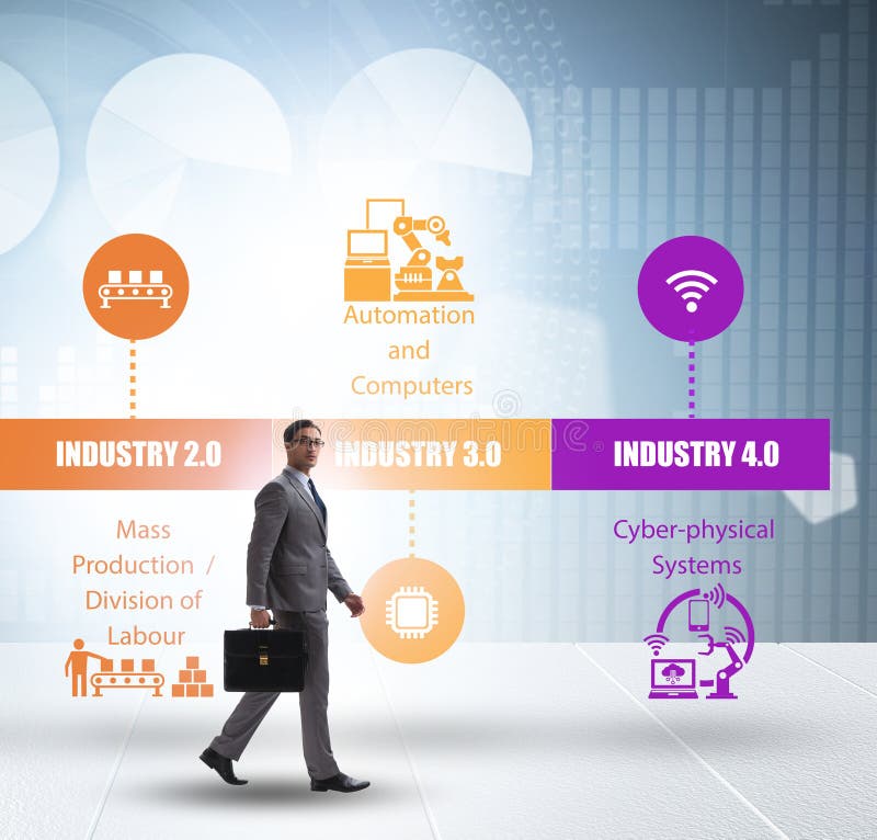 Industry 4.0 Concept with Various Stages Stock Image - Image of ...