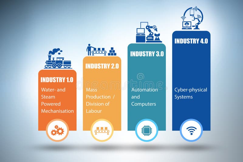 Industry 4.0 Concept with Various Stages - 3d Rendering Stock ...