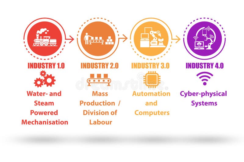 Industry 4.0 Concept with Various Stages - 3d Rendering Stock ...