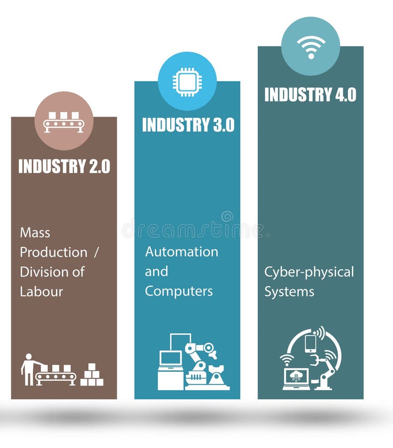 Industry 4.0 Concept with Various Stages - 3d Rendering Stock ...