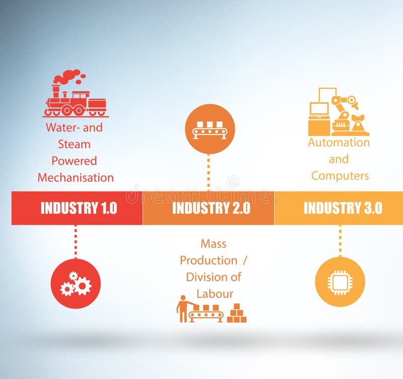 Industry 4.0 Concept with Various Stages - 3d Rendering Stock ...