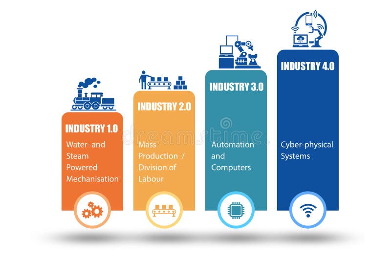 Industry 4.0 Concept with Various Stages - 3d Rendering Stock ...