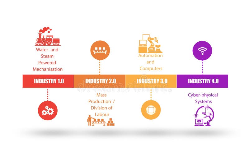 Industry 4.0 Concept with Various Stages - 3d Rendering Stock ...