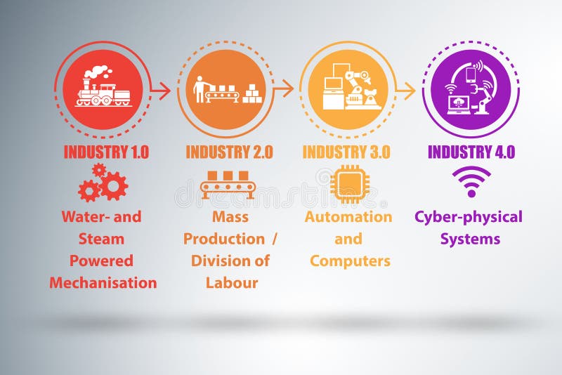 Industry 4.0 Concept with Various Stages - 3d Rendering Stock ...