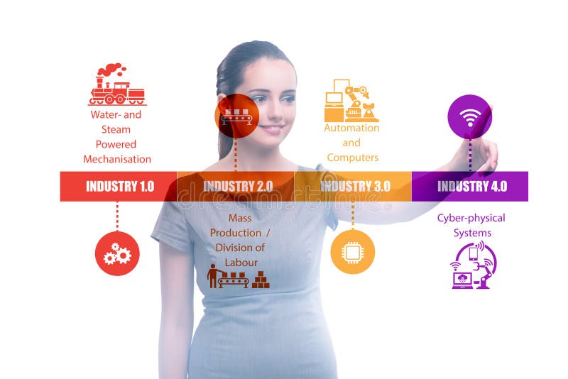 Industry 4.0 Concept with Various Stages Stock Image - Image of modern ...