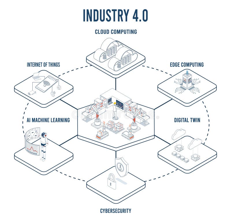 Industry 4.0 Integrates IoT, Cloud Computing, AI, Machine Learning, and ...