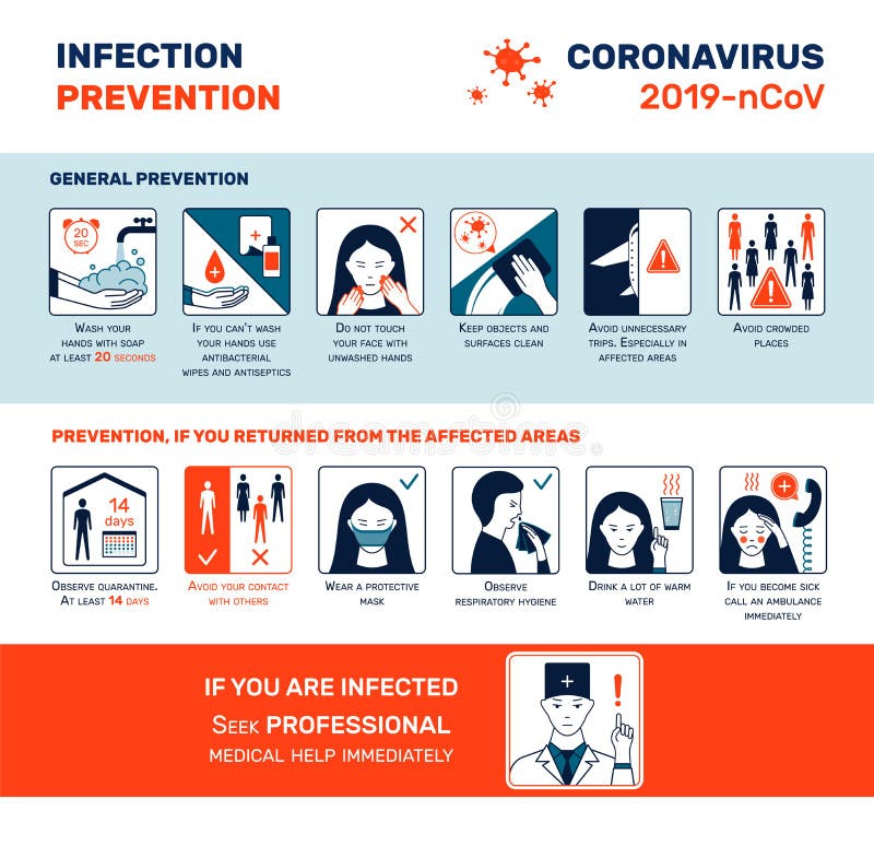 Infection Prevention Flat Infographics Stock Vector - Illustration of ...