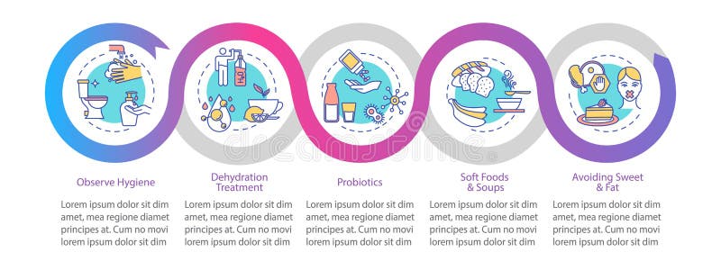 Infection Prevention and Treatment Vector Infographic Template. Health ...