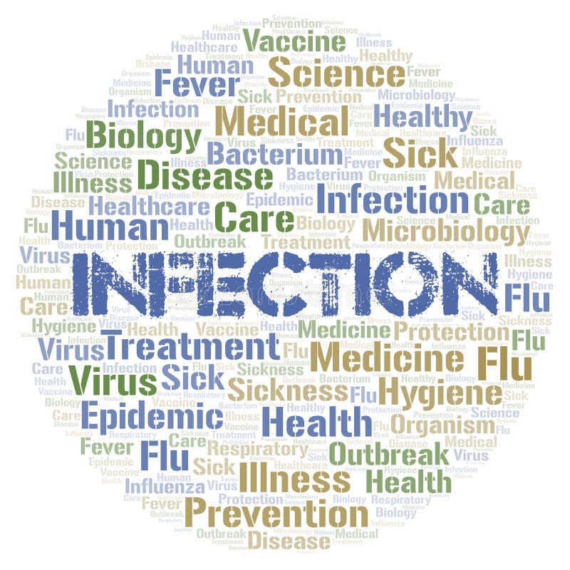 Infection Typography Word Cloud Create with the Text only. Stock ...
