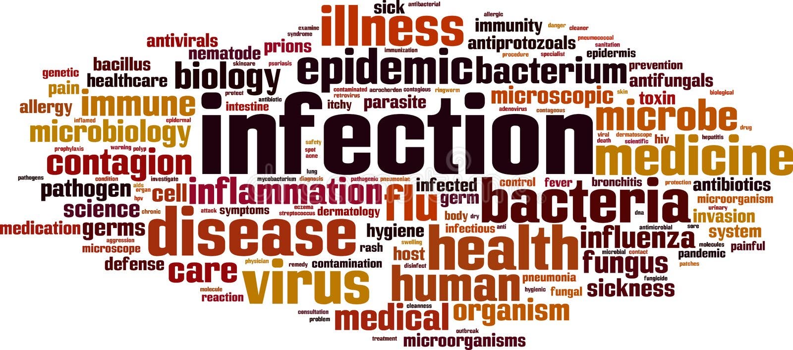 Contagion word cloud stock vector. Illustration of nematode - 274372434