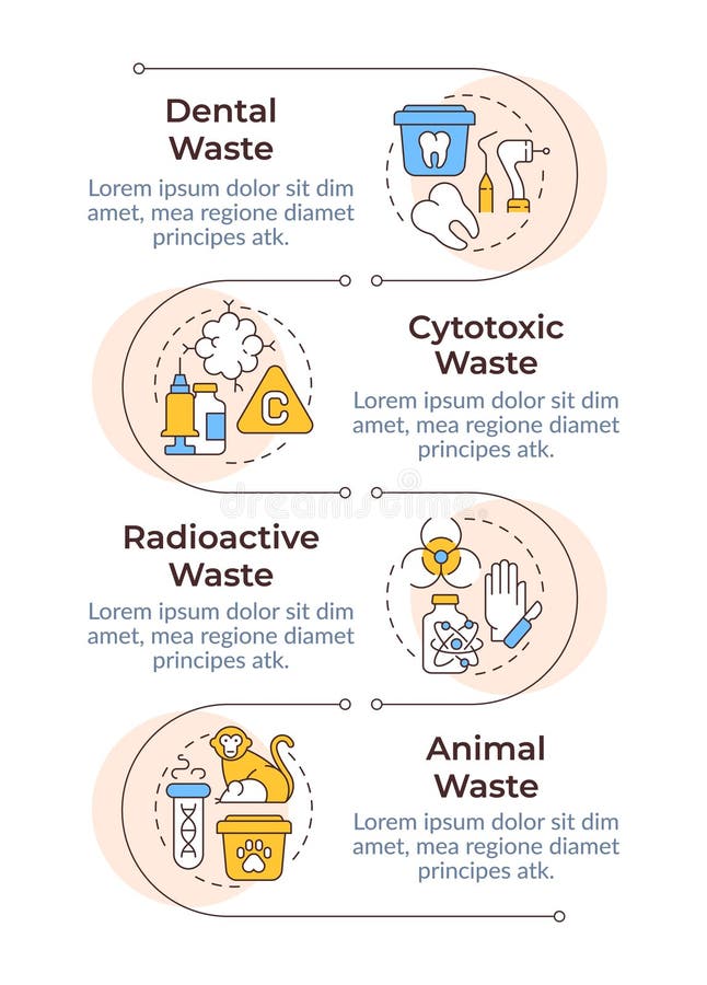 Infectious Waste Types Infographic Vertical Sequence Stock Vector ...