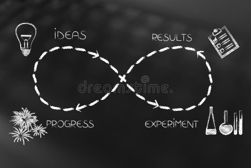 Infinite Loop of Experimenting Ideas until the Results Bring Pro Stock ...