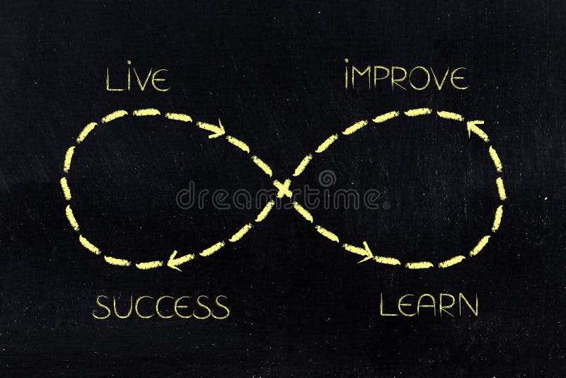 Infinite Loop of Experimenting Ideas until the Results Bring Pro Stock ...