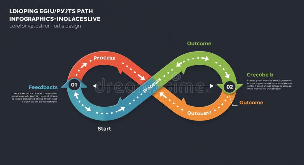 Infinity Loop Diagram Illustrating a Process Flow. the Loop is Divided ...