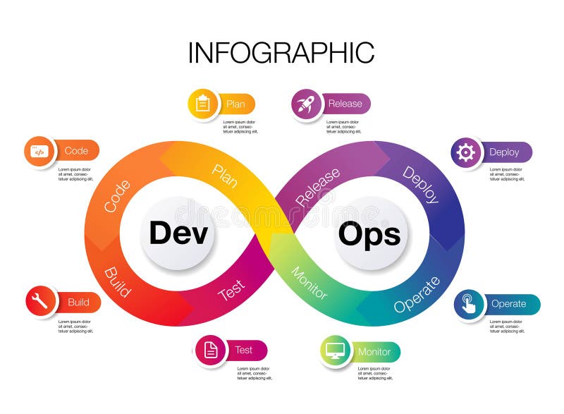 Devops Infographic Diagram Stock Photos - Free & Royalty-Free Stock ...