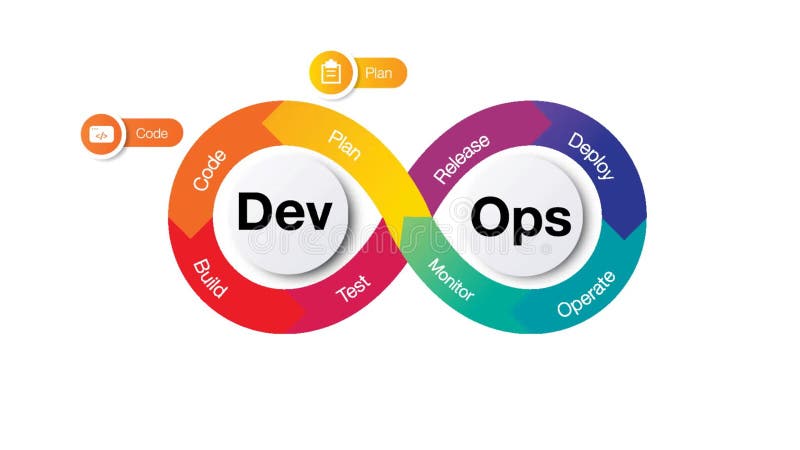 Infinity Shape Infographic Template for DevOps Stock Video - Video of ...
