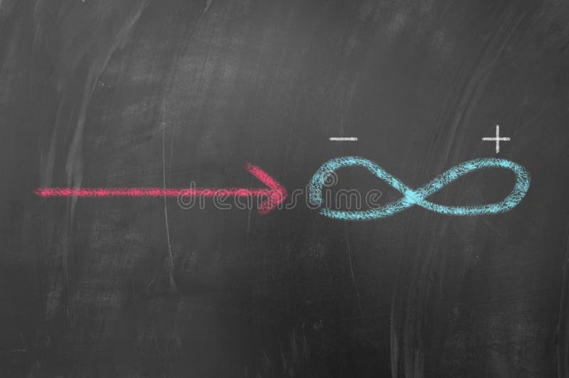 Infinity Symbol on Blackboard Stock Photo - Image of plus, minus: 45600238
