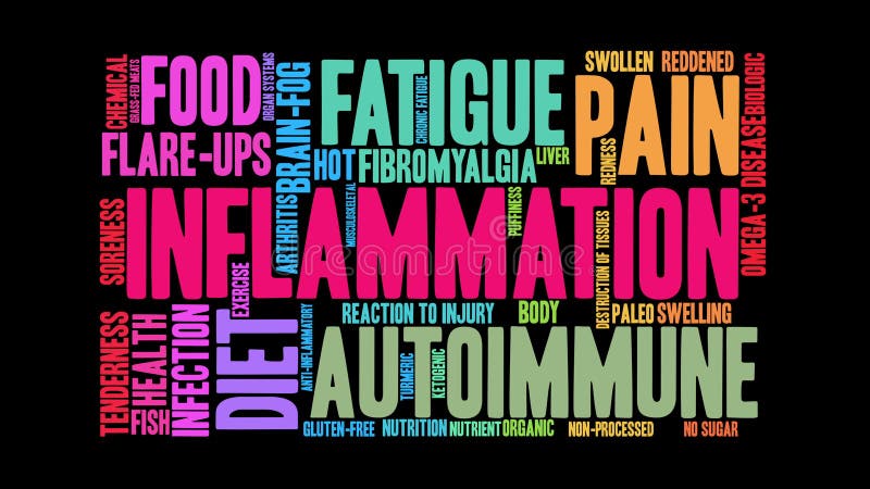 Inflammation Animated Word Cloud Stock Video - Video of grass, exercise ...