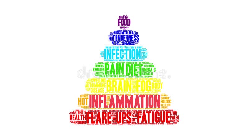 Inflammation Animated Word Cloud Stock Video - Video of disease ...