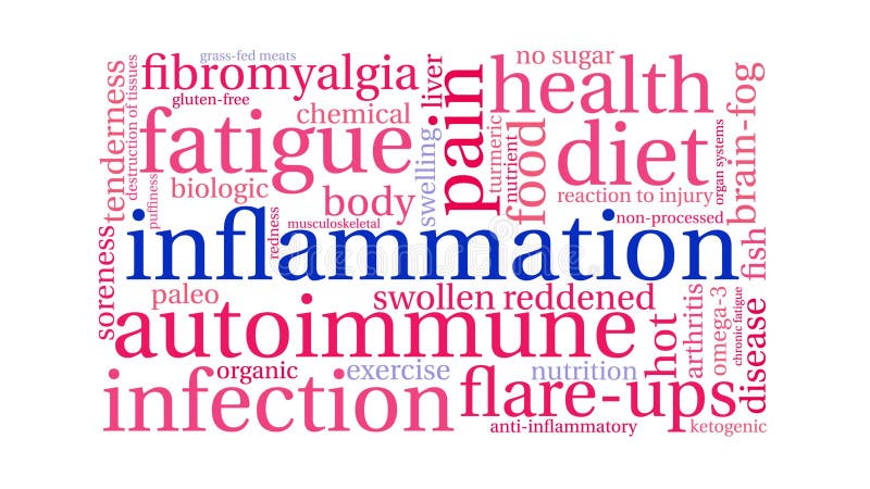 Inflammation Animated Word Cloud Stock Footage - Video of exercise ...