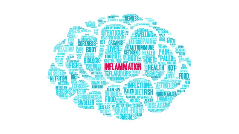 Inflammation Animated Word Cloud Stock Video - Video of disease ...