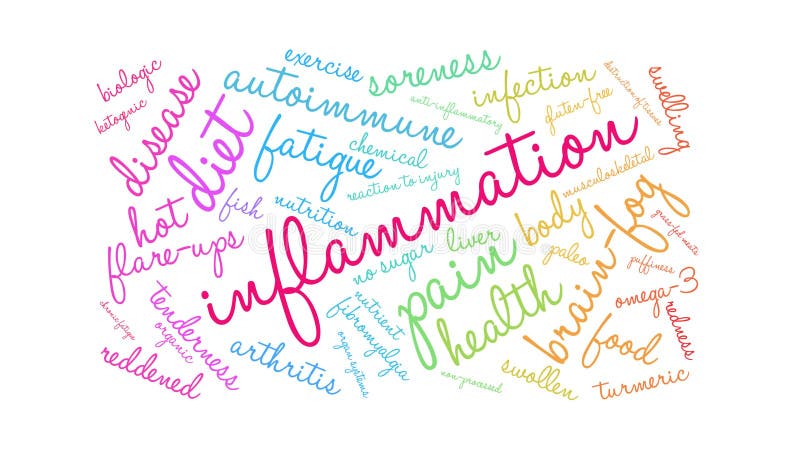 Inflammation Animated Word Cloud Stock Video - Video of disease ...