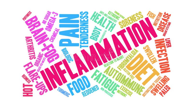 Inflammation Animated Word Cloud Stock Video - Video of disease ...