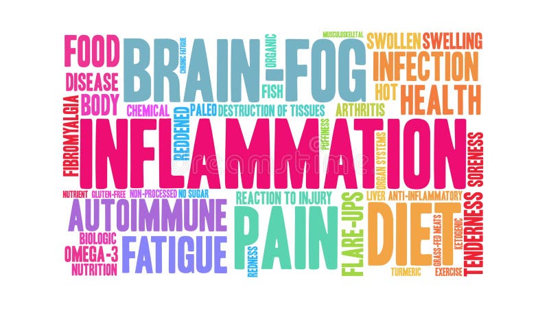 Inflammation Animated Word Cloud Stock Footage - Video of cloud ...