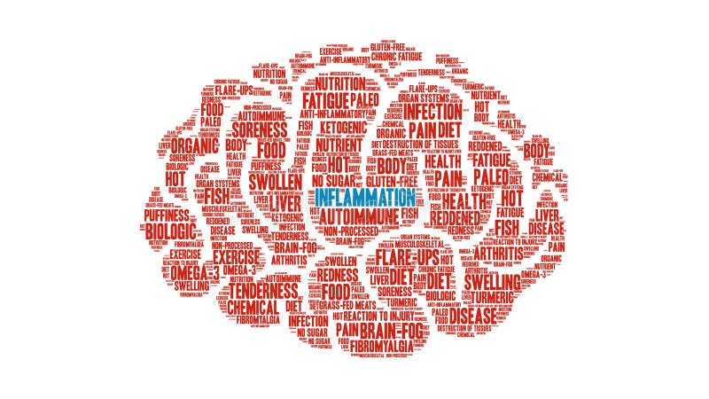 Inflammation Animated Word Cloud Stock Video - Video of disease ...
