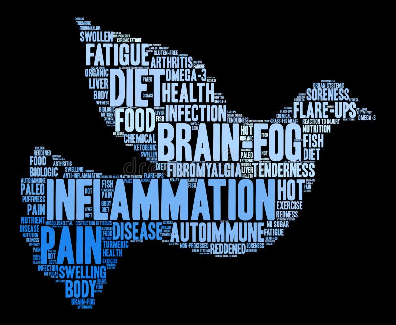 Inflammation Word Cloud stock vector. Illustration of fatigue - 98305515