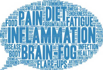 Inflammation Word Cloud Stock Illustrations – 1,226 Inflammation Word ...