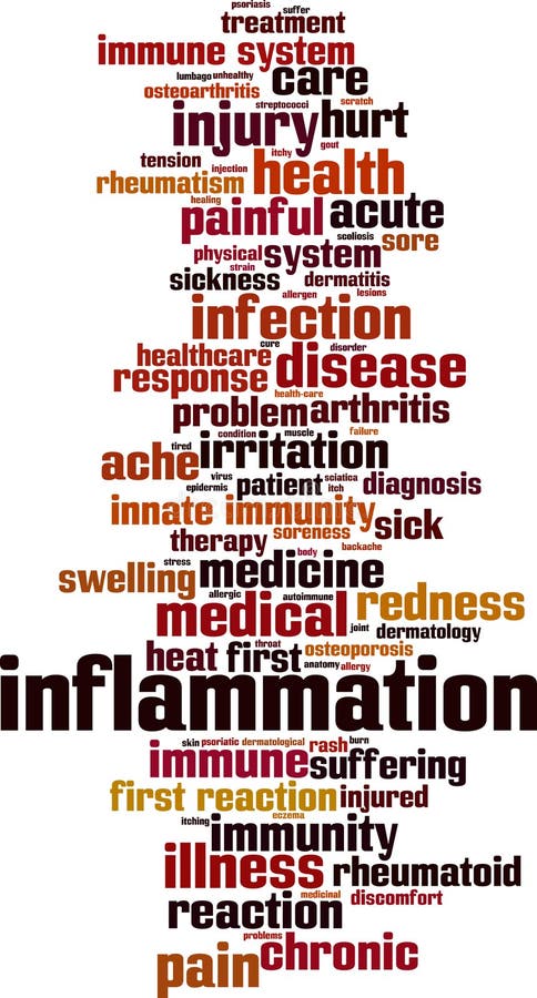 Inflammation word cloud stock vector. Illustration of heat - 287745116