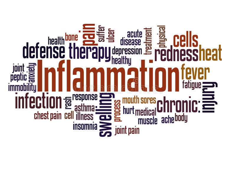 Inflammation word cloud stock vector. Illustration of redness - 276649070