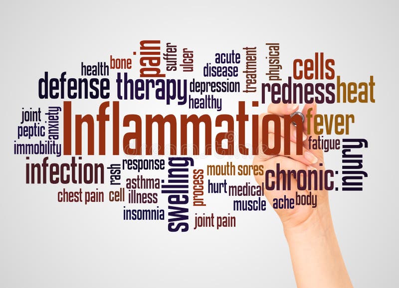 Inflammation Word Cloud and Hand with Marker Concept Stock Illustration ...