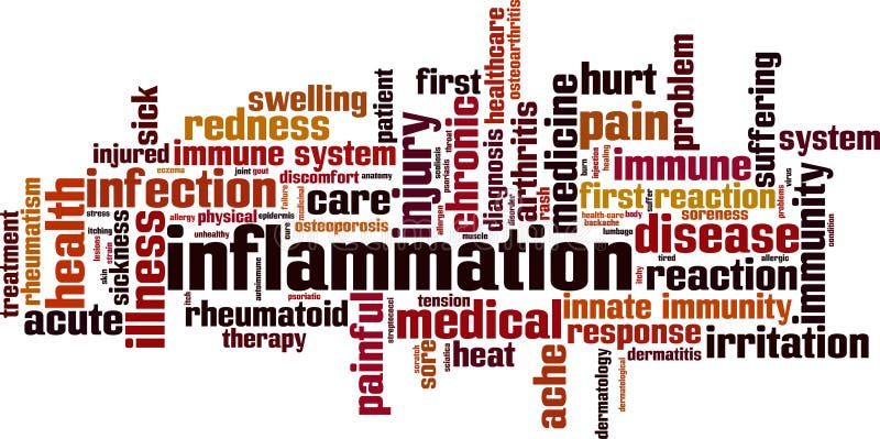 Inflammation Word Cloud Stock Illustrations – 1,187 Inflammation Word ...