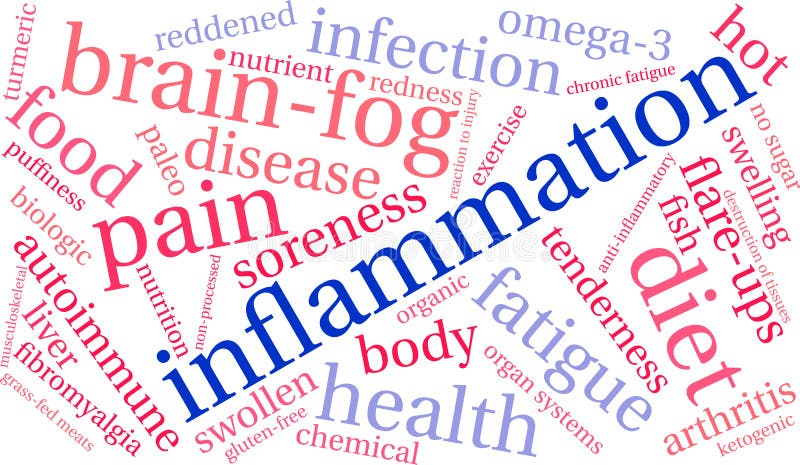 Inflammation Word Cloud stock vector. Illustration of body - 107292298