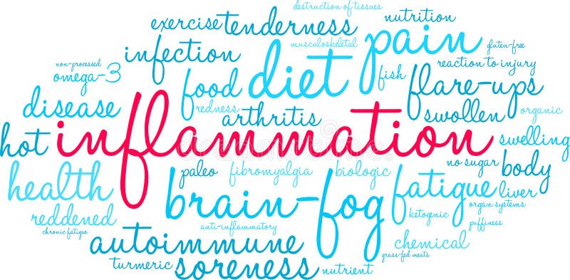Inflammation Word Cloud stock vector. Illustration of chronic - 158980349