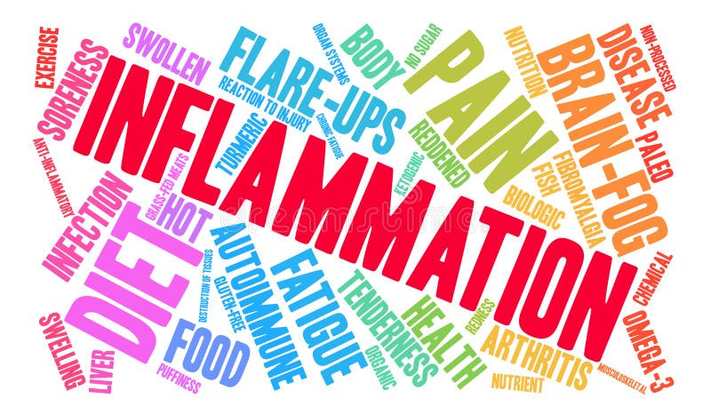 Inflammation Stock Illustrations – 67,027 Inflammation Stock ...