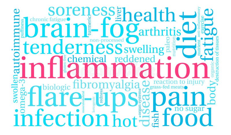 Inflammation Word Cloud stock illustration. Illustration of disease ...