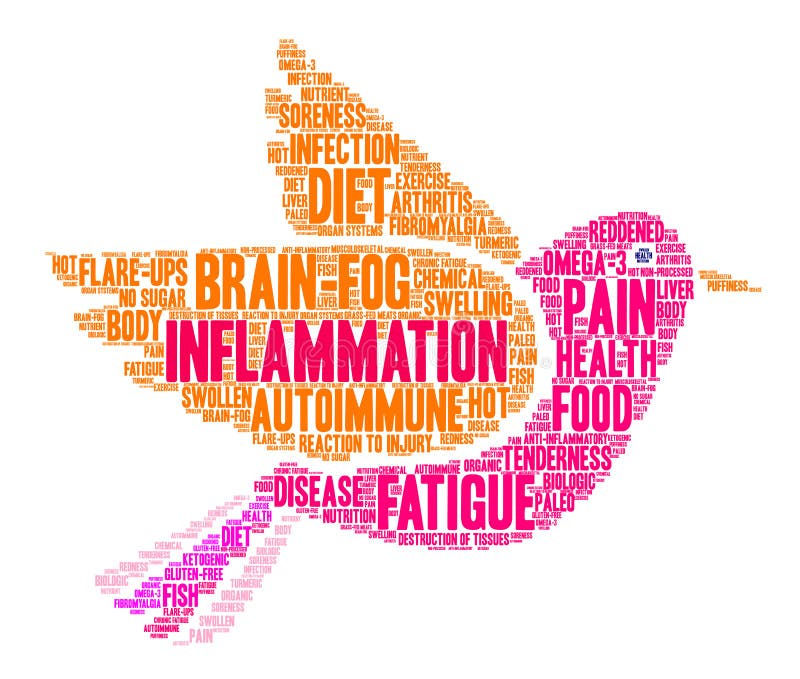 Inflammation Word Cloud stock illustration. Illustration of nutrient ...