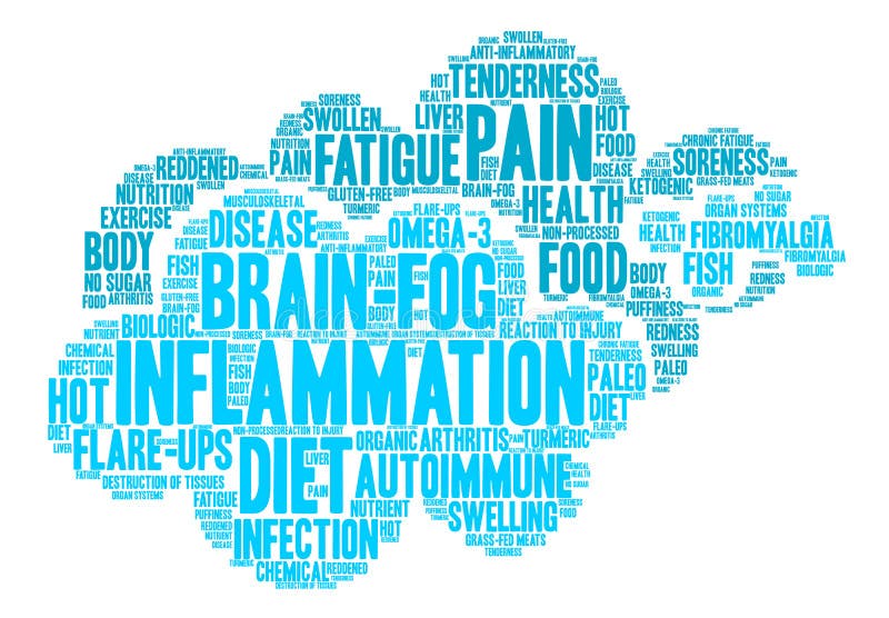 Inflammation Word Cloud stock vector. Illustration of inflammation ...