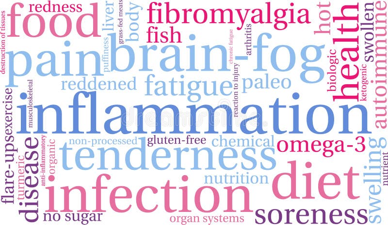 Inflammation Word Cloud stock vector. Illustration of organ - 108487153