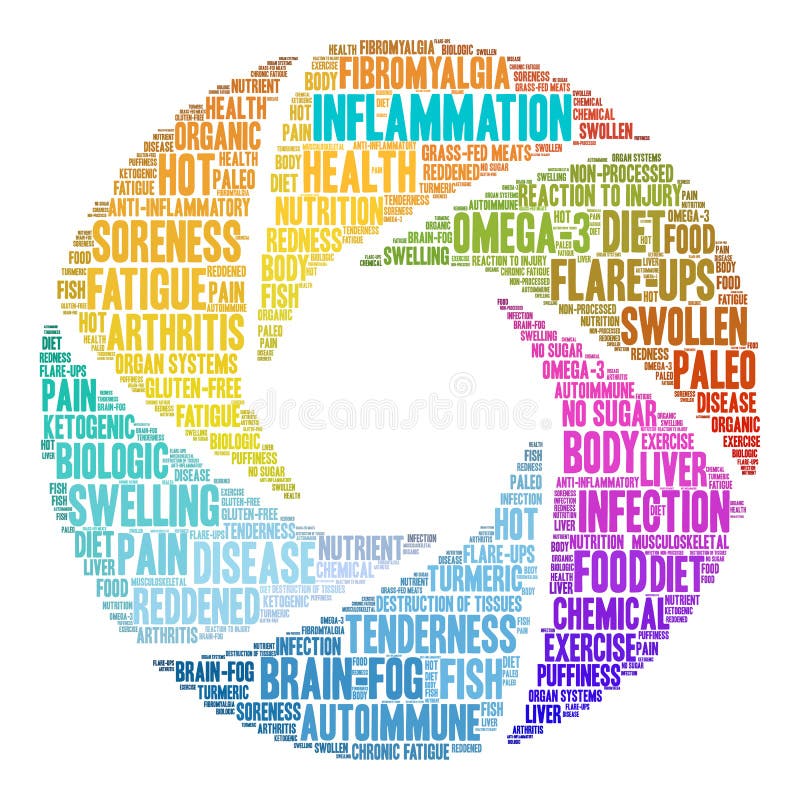 Inflammation Word Cloud stock vector. Illustration of biologic - 141303047
