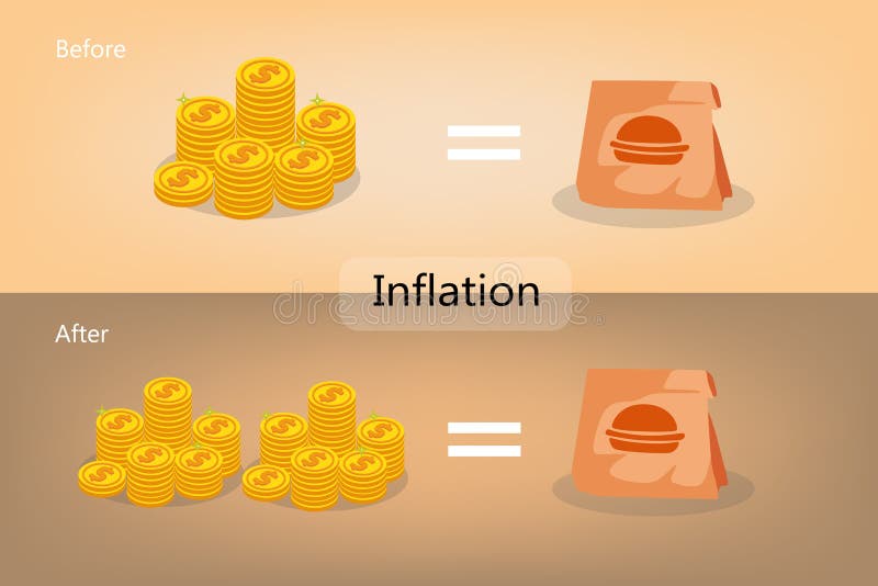 Inflation Situation is a Decrease in the Purchasing Power of Money ...